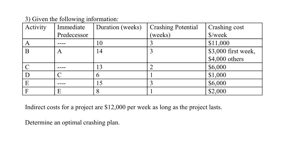 Solved 3) Given the following information ActivityImmediate | Chegg.com