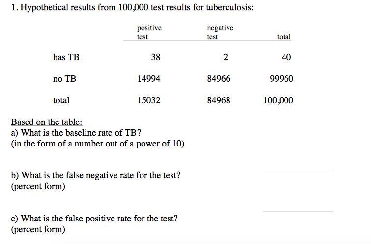 False Positive Tb Test Results