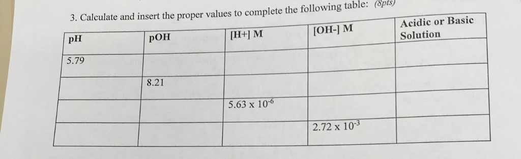 Solved Calculate and insert the proper values to complete | Chegg.com