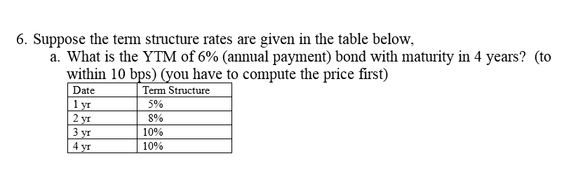 Solved Suppose the term structure rates are given in the | Chegg.com