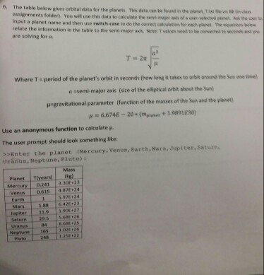 Solved The table below gives data for the planets. Thin data | Chegg.com