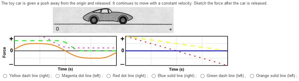 Solved A toy car can move in either direction along a | Chegg.com