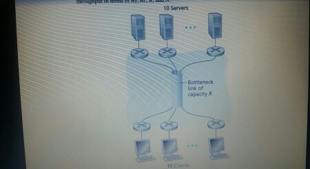 Solved Consider the throughput example corresponding to | Chegg.com