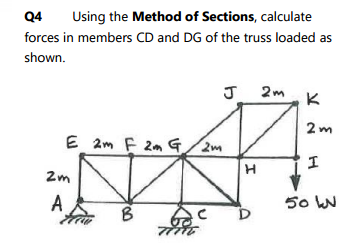Solved Q4 Using the Method of Sections, calculate forces in | Chegg.com