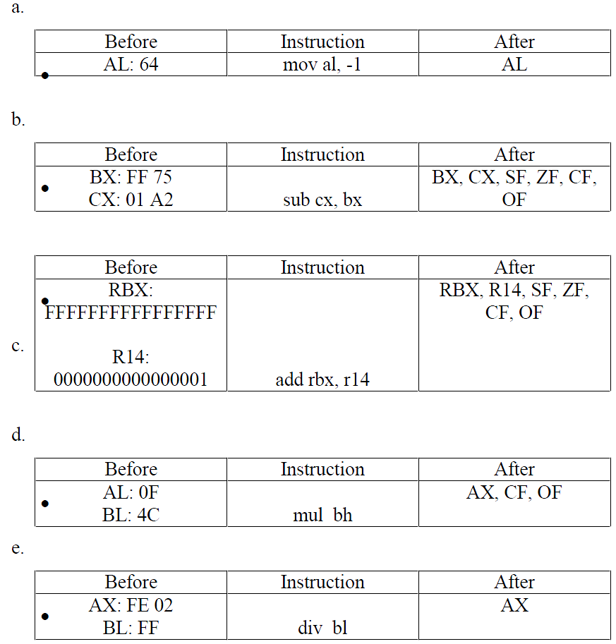 Solved For each part of this problem, assume the Before | Chegg.com
