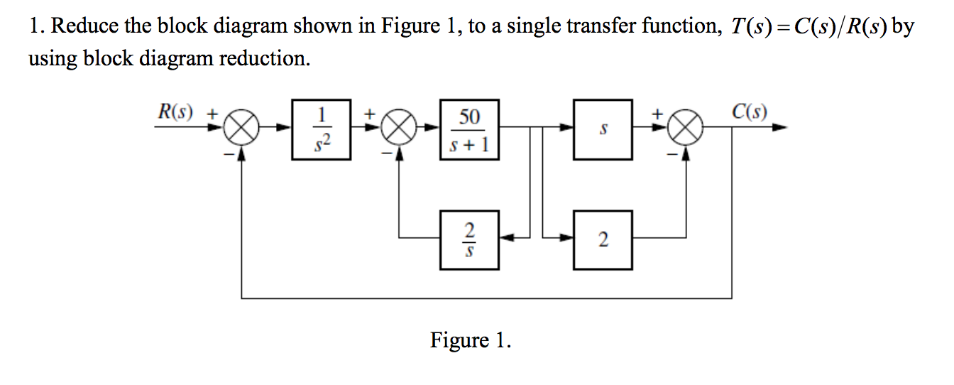 Solved Reduce the block diagram shown in Figure 1, to a | Chegg.com