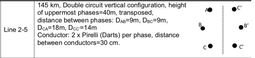 6.93m 10.16m 8.33m Figure 1 Line configuration for | Chegg.com