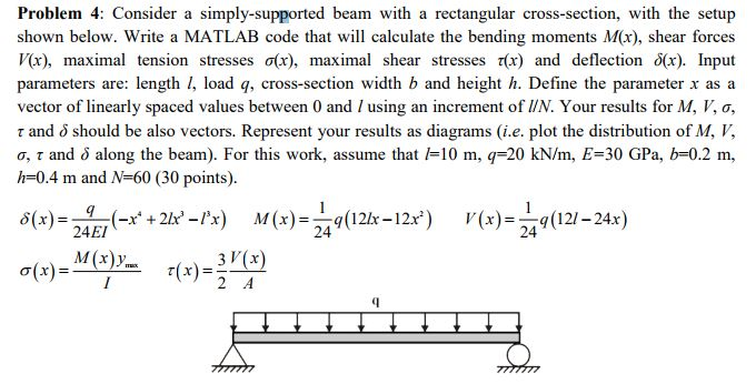 Solved Problem 4: Consider a simply-supported beam with a | Chegg.com