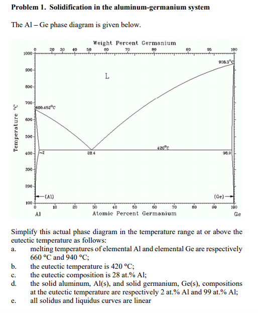 Problem 1. Solidification in the aluminum-germanium | Chegg.com