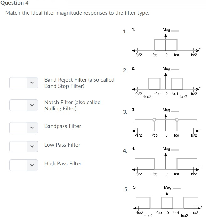 Solved Question 4 Match the ideal filter magnitude responses | Chegg.com