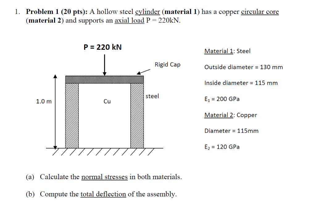 Solved 1. Problem 1 (20 pts): A hollow steel cylinder | Chegg.com