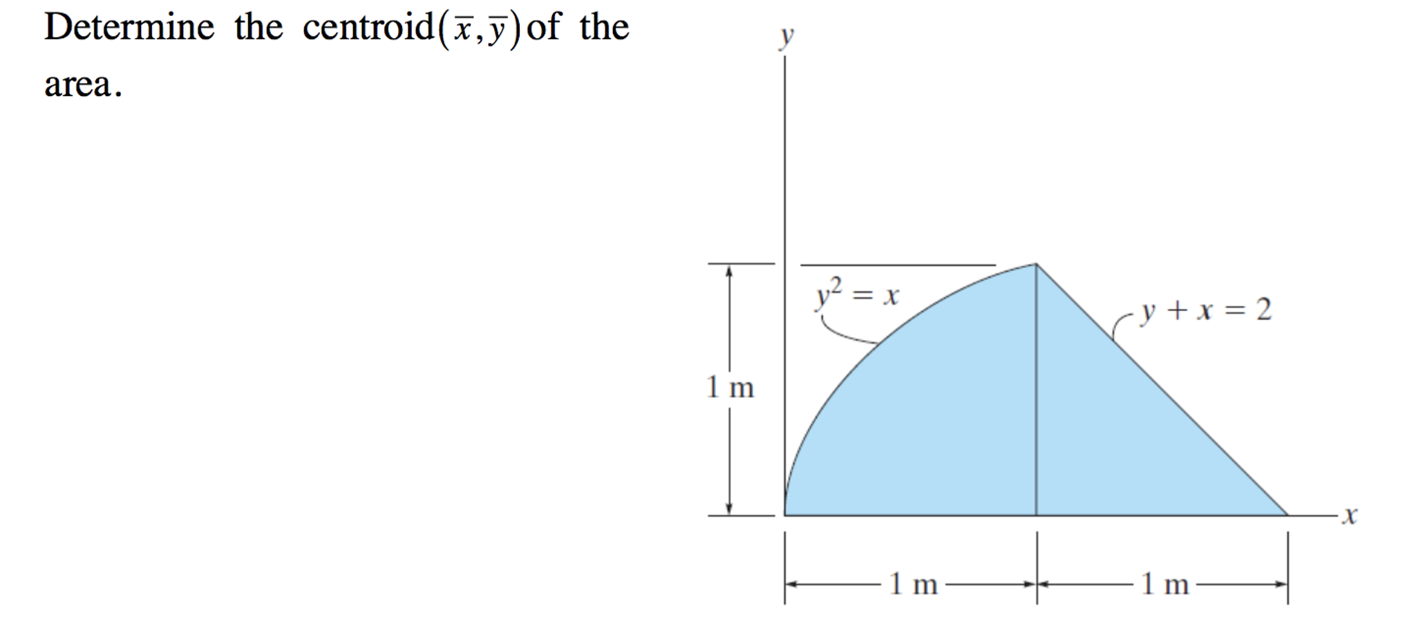 Solved: Determine The Centroid (x, Y) Of The Area. | Chegg.com