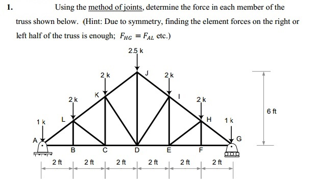 Solved Using the method of joints, determine the force in | Chegg.com