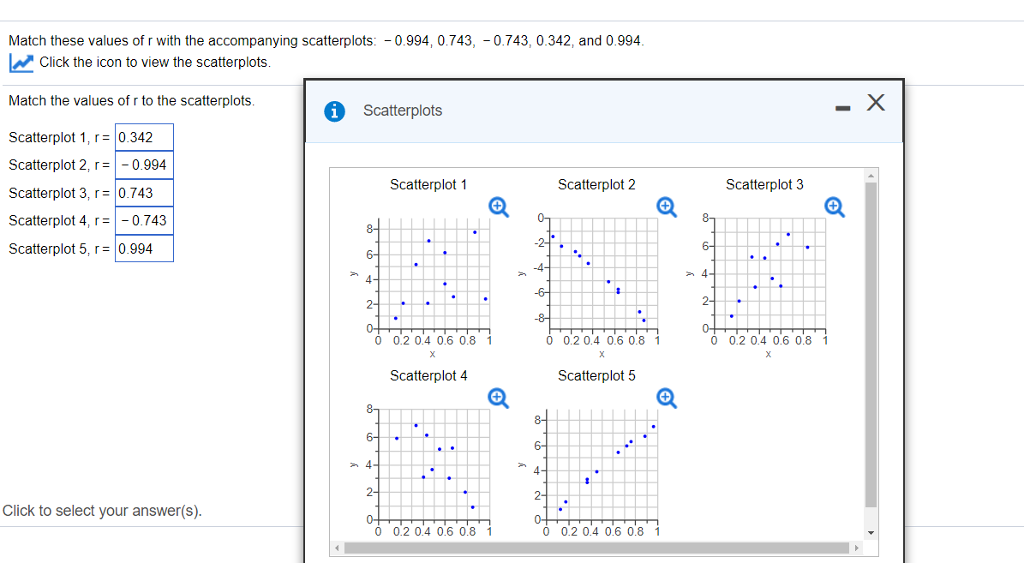 Solved Match these values of r with the accompanying | Chegg.com