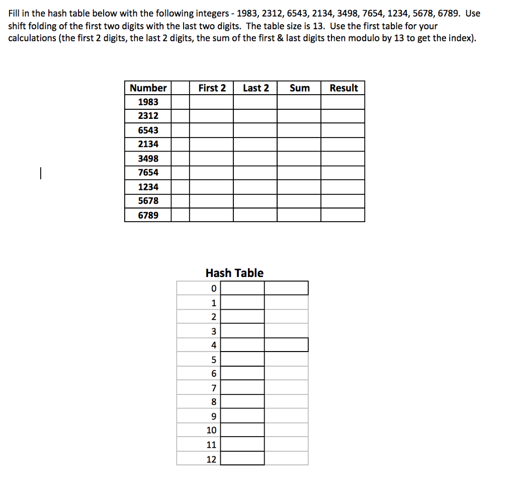 Solved Fill in the hash table below with the following | Chegg.com