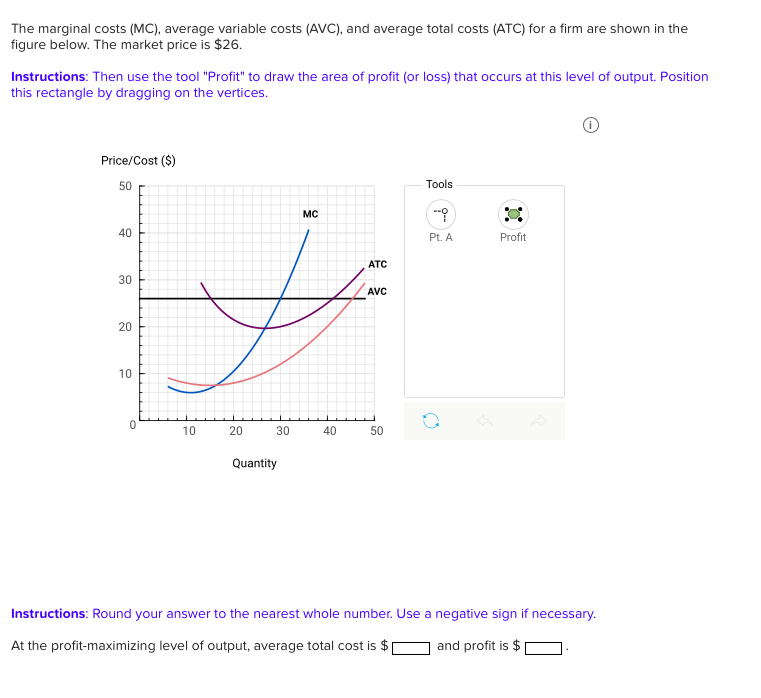 Solved The marginal costs (MC), average variable costs | Chegg.com