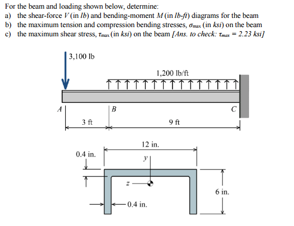 Solved For the beam and loading shown below, determine: a) | Chegg.com