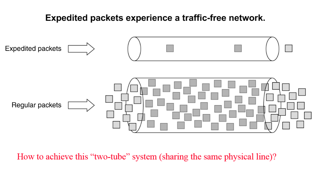 Solved How to achieve this “two-tube” system (sharing the | Chegg.com