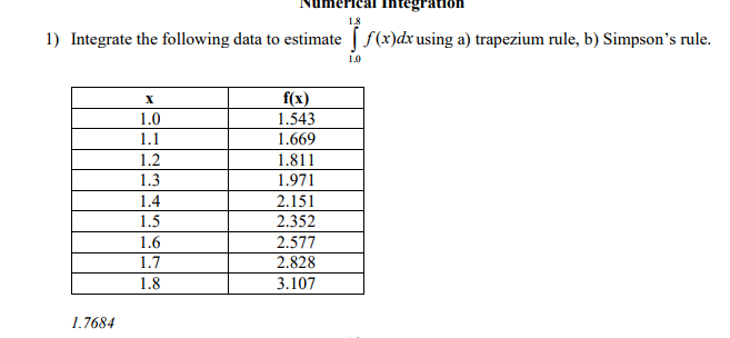 Solved Numeical Integration 1) Integrate the following data | Chegg.com