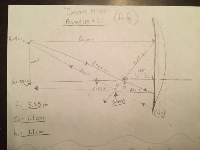 Solved 1. Is the resulting image for the concave mirror real | Chegg.com