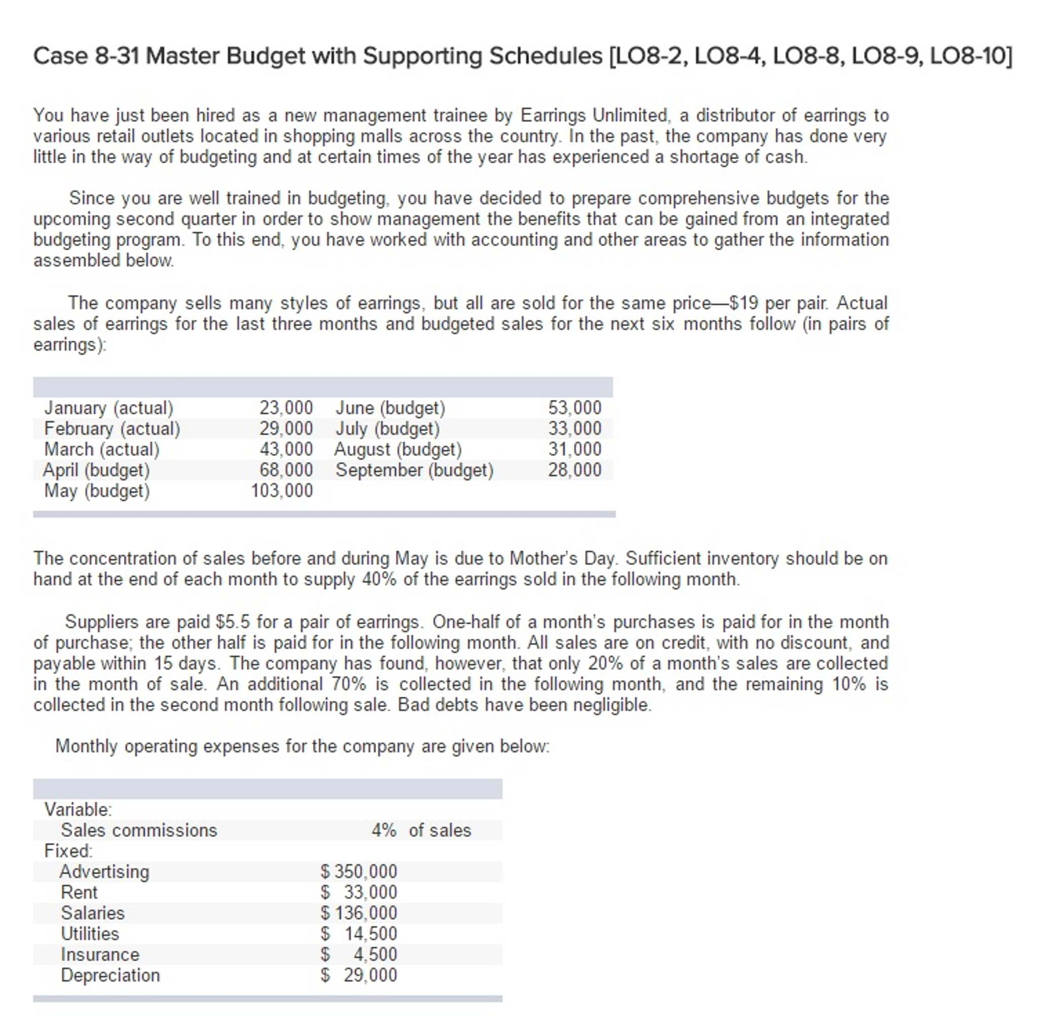 Solved Case 8-31 Master Budget with Supporting Schedules | Chegg.com