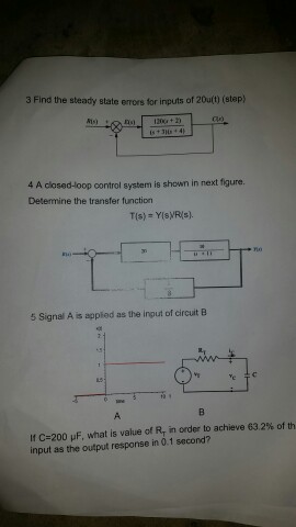 Solved Find the steady state errors for inputs of 20(t) | Chegg.com