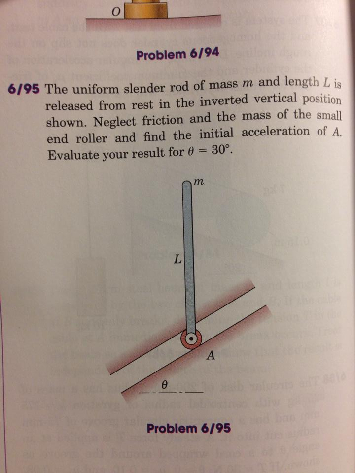 The uniform slender rod of mass m and length L is | Chegg.com