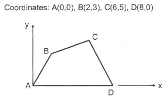 Solved Problem: Use the integration method to determine the | Chegg.com