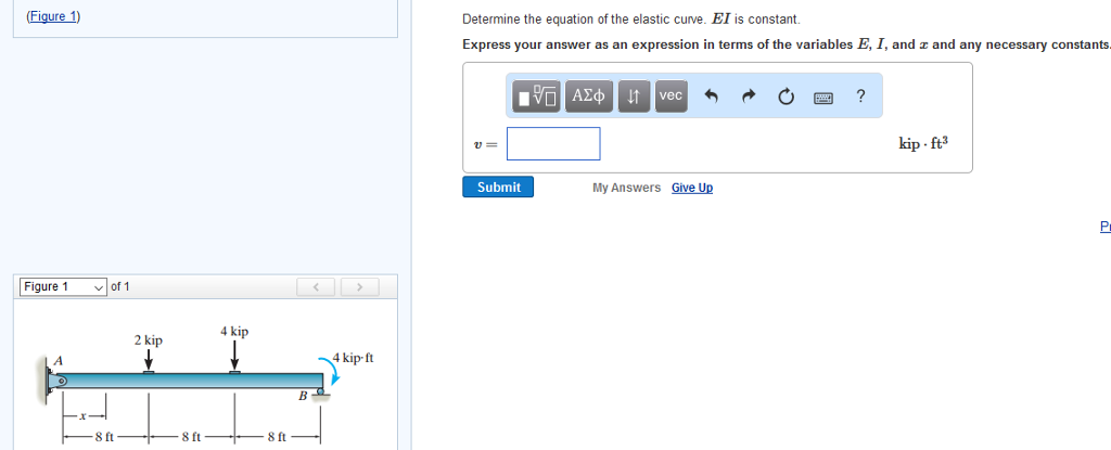 Solved Determine the equation of the elastic curve. EI is | Chegg.com