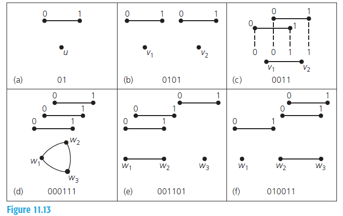Solved For n ? 1, how many unit-interval graphs are there | Chegg.com