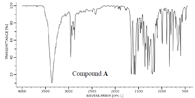 Solved Compound A of molecular formula C10H12O2 was | Chegg.com