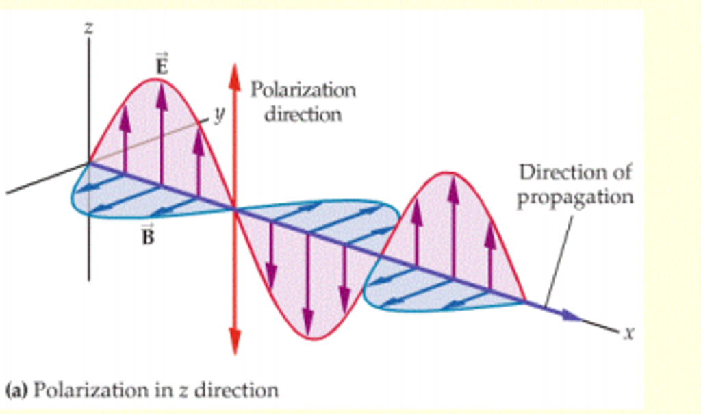 Solved 1. Use this figure and the right-hand rule pictured | Chegg.com