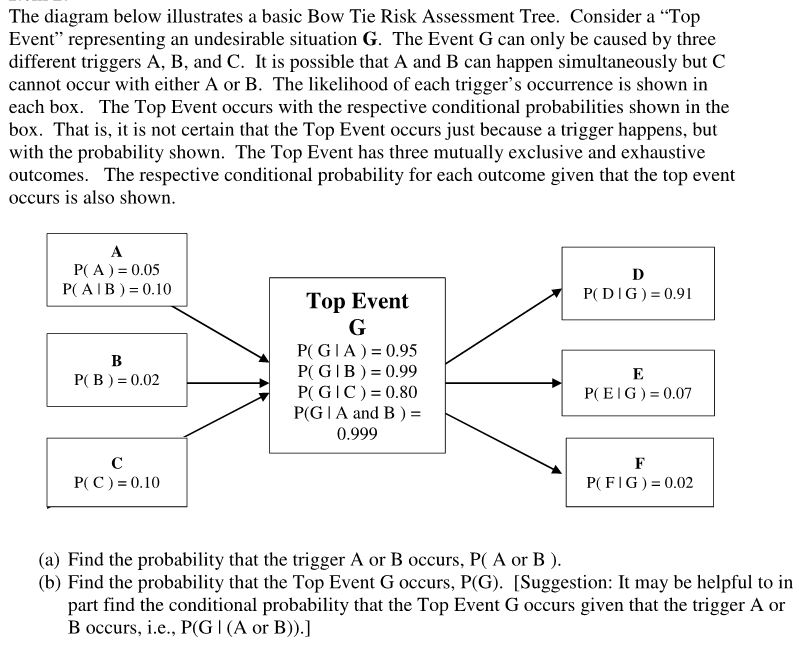 Event Trigger Diagram