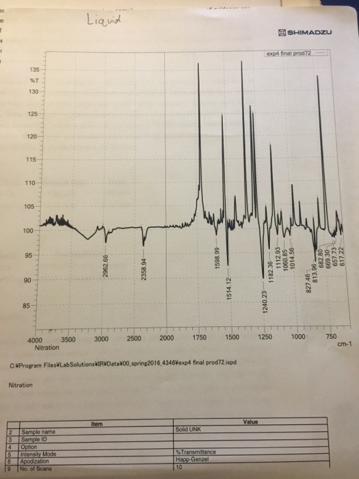 Solved Liaud SHIMADZU exp4 tinal prod72 135 %T 120 115 110 | Chegg.com