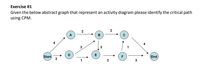 Solved Exercise #1 Given the below abstract graph that | Chegg.com