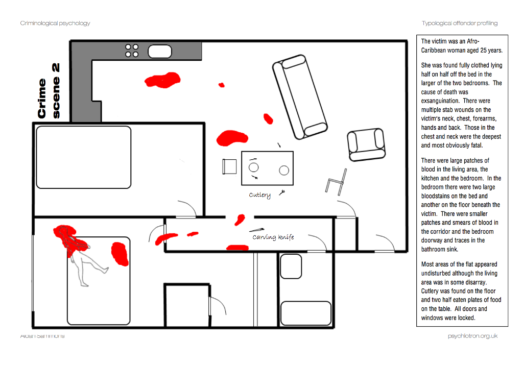 Solved Critically examine (but constructively): scene #3 | Chegg.com