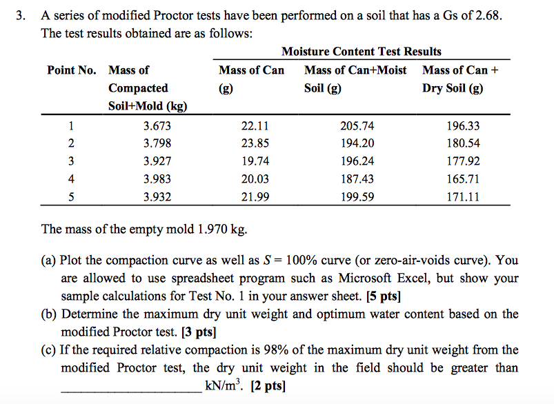 Solved 3. A series of modified Proctor tests have been | Chegg.com