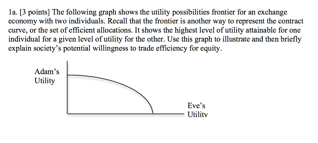 Solved la. [3 points] The following graph shows the utility | Chegg.com