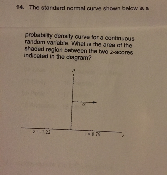 Solved The standard normal curve shown below is a | Chegg.com