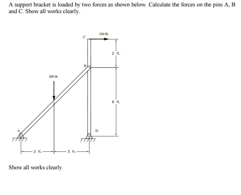 Solved A support bracket is loaded by two forces as shown | Chegg.com