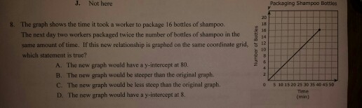 Solved The graph shows the time it took a worker to package | Chegg.com