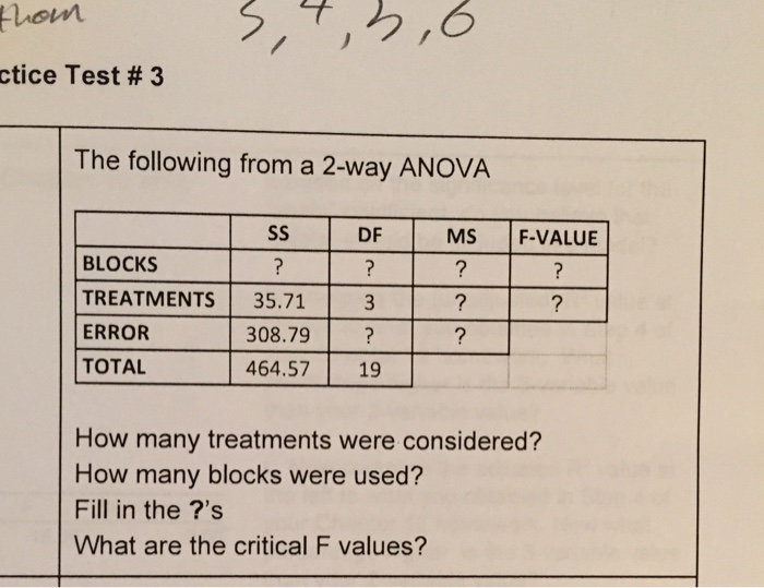 Solved Fill the ? For the ANOVA tables . | Chegg.com