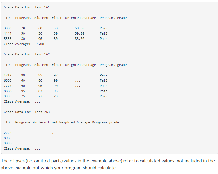 Solved Please help me draw a FLOW CHART of this problem! | Chegg.com
