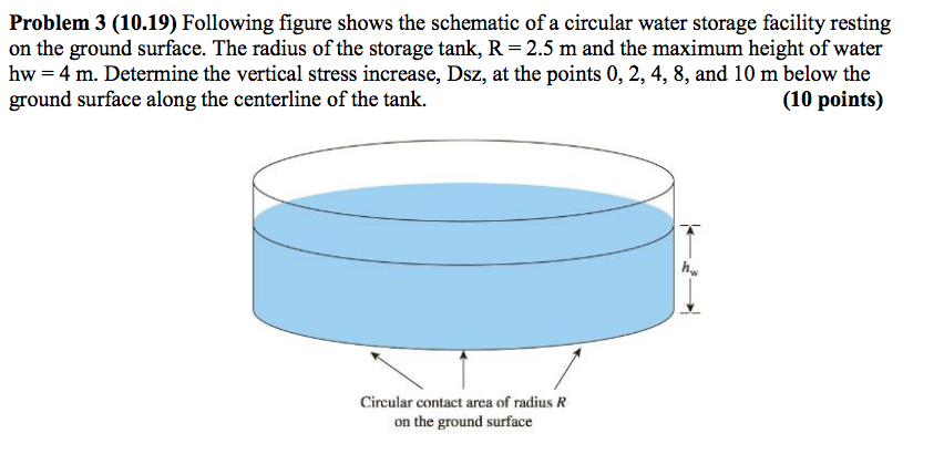 Solved Following figure shows the schematic of a circular | Chegg.com