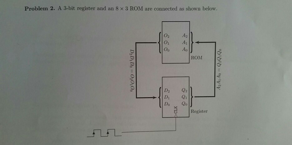 Solved Problem 2. A 3-bit register and an 8 x 3 ROM are | Chegg.com