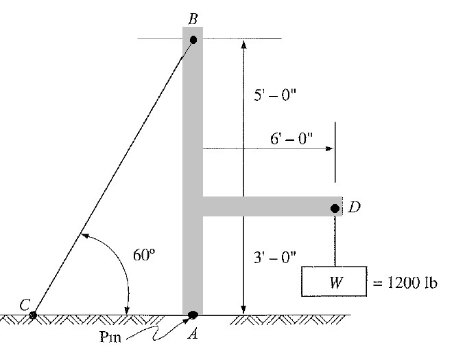 Solved Calculate the force in the tie rod B-C and the | Chegg.com