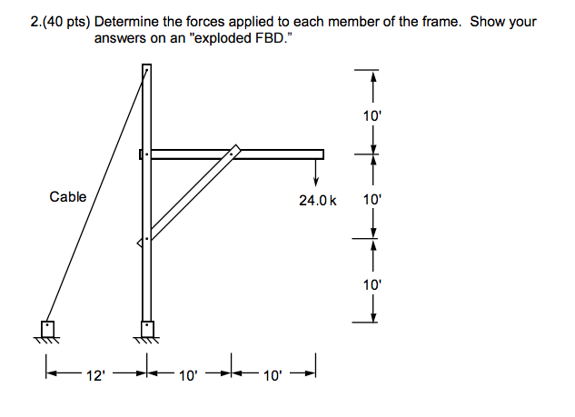 Solved Determine the forces applied to each member of the | Chegg.com