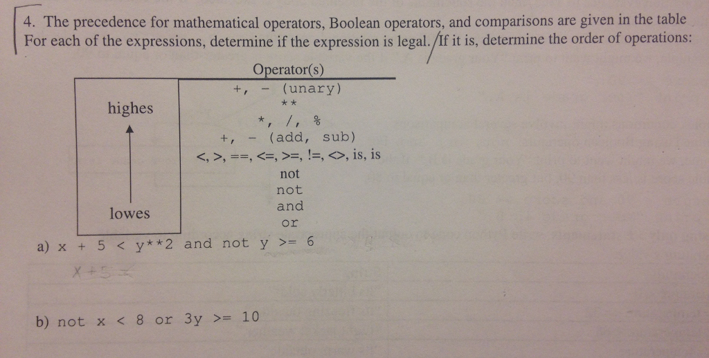 Solved The precedence for mathematical operators, Boolean | Chegg.com