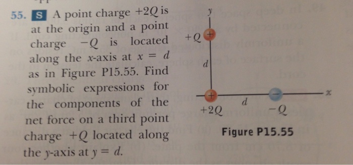 Solved A point charge +2Q is at the origin and a point | Chegg.com Solved A point charge +2Q is at the origin and a point | Chegg.com