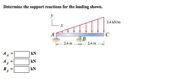 Solved Determine the support reactions for the loading | Chegg.com